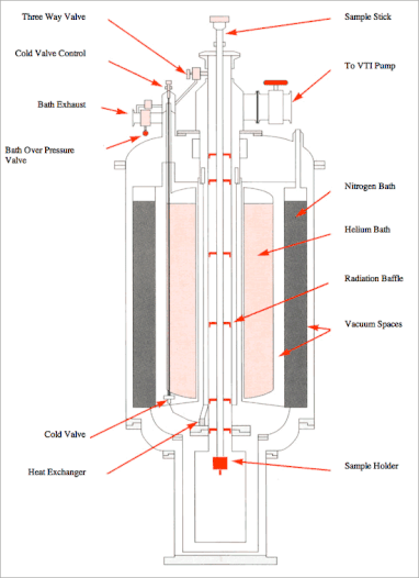 Bath Cryostats - Cryogenic Spares Cryoandmoreshop.de