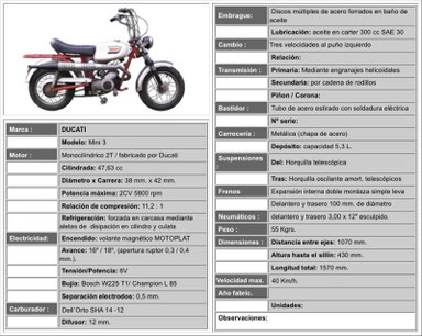Comparativa Ducati Mini 2 Vs Mini 3 - Viva Ducati!