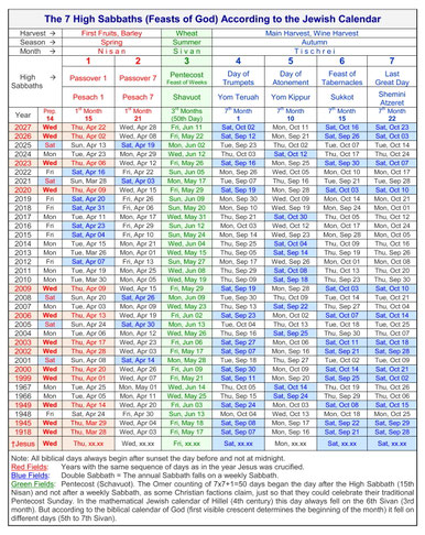 THE BIBLICAL CALENDAR AND THE BIBLICAL FEASTS - Structure Bible Menorah ...