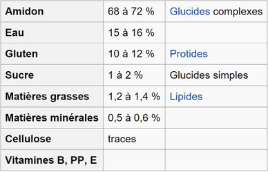 Farine De Blé Entier Composition – NQFLWV