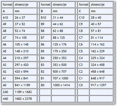 Formati papira - ZezaM web page