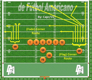 Corner Route o Ruta de Bandera - Página Jimdo de theplaybook