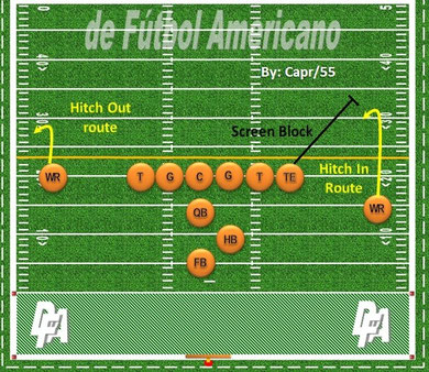 Hitch Route - Página Jimdo de theplaybook