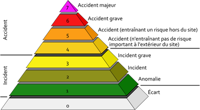 Introduction - Un accident nucléaire et ses conséquences