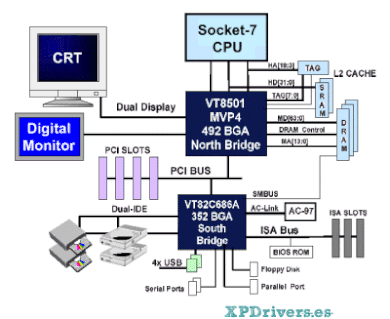 EL CHIPSET................................ - Técnico en Siste