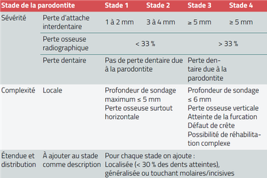 La nouvelle classification des maladies parodontales - AOnews le ...