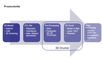 Beratung - CR-3D | Additive Solutions
