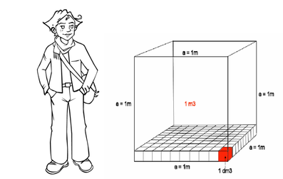 Mesurer un volume - Site de salle321