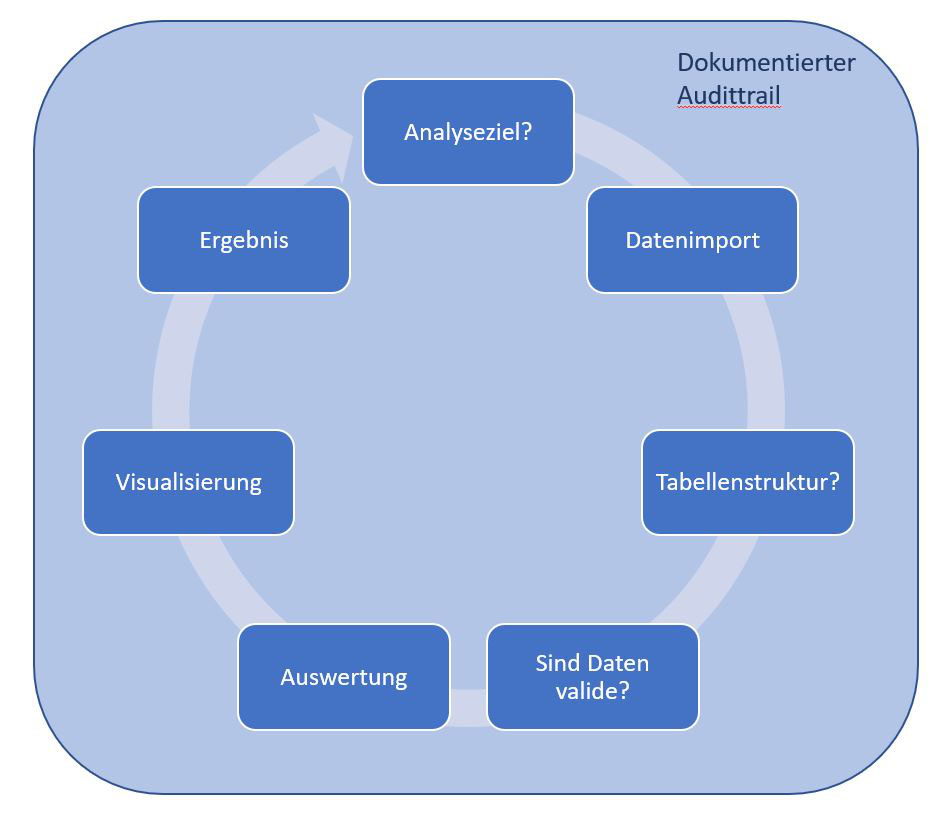 Framework Datenanalyse Themis Analytics And Training Webseite