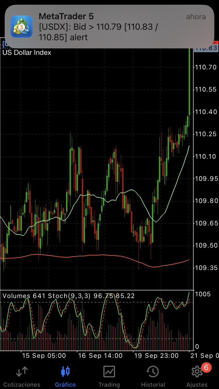 Usdx Index New Hight Day Trading Strategies On The Opening In The usdx-index-new-hight-day-trading-strategies-on-the-opening-in-the