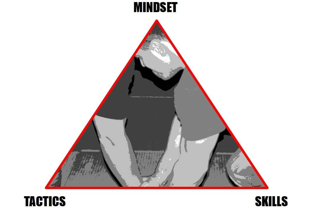 Mindset - Combat Triad von Jeff Cooper - SC Int'l - Street Combatives ...