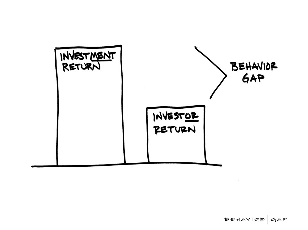 How To Close The Gap Eaglestrong Financial how-to-close-the-gap-eaglestrong-financial
