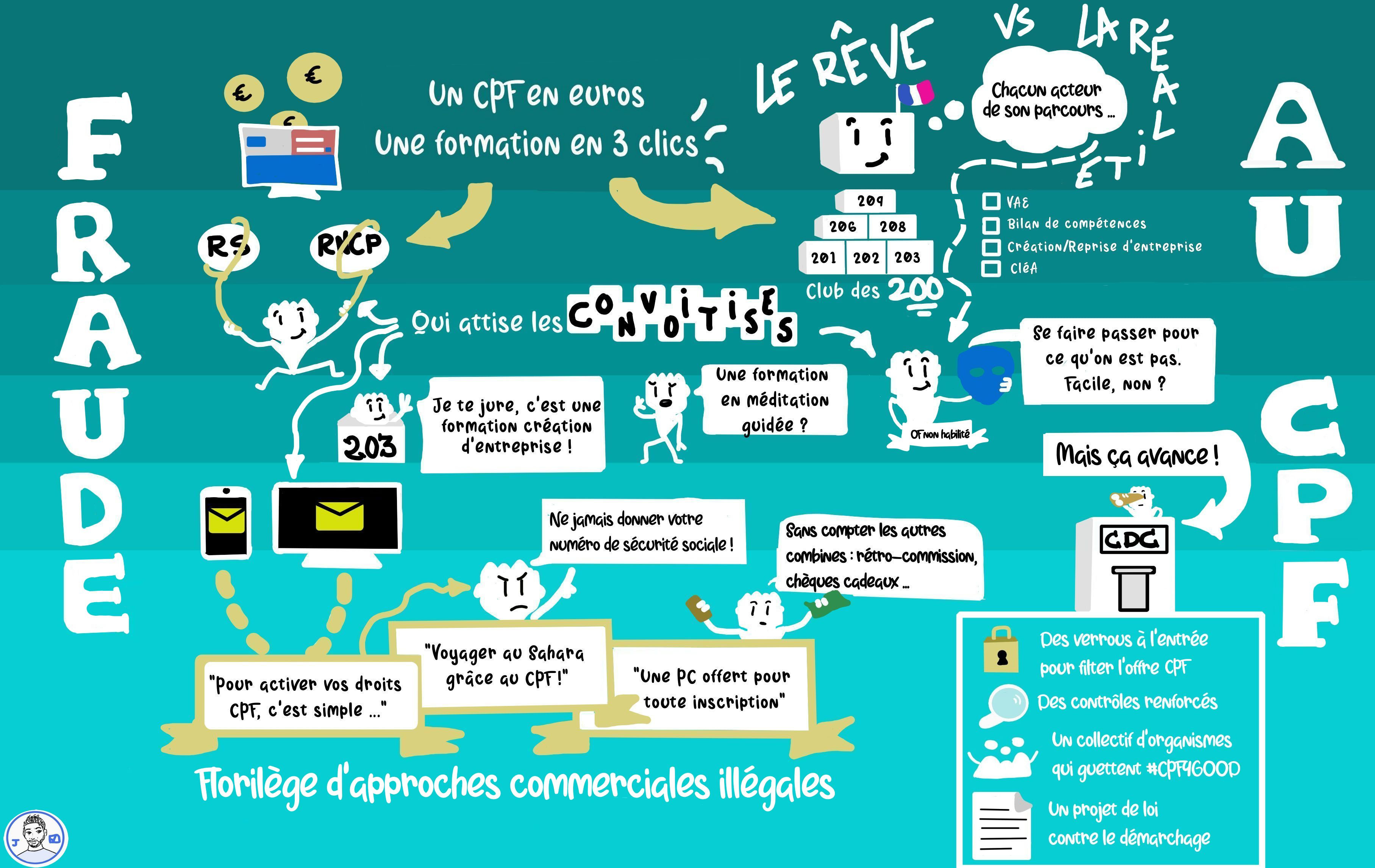 La fraude au CPF en image - La formation professionnelle en dessin