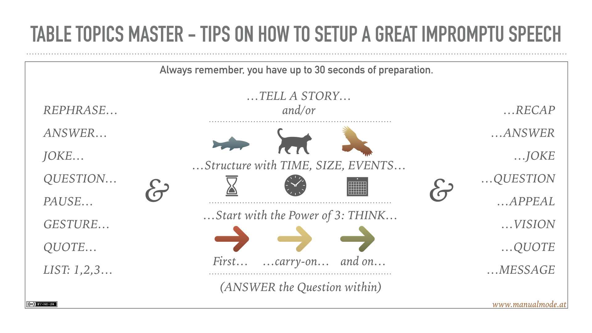 Toastmasters Table Topic Best Practice Manual modes Webseite 