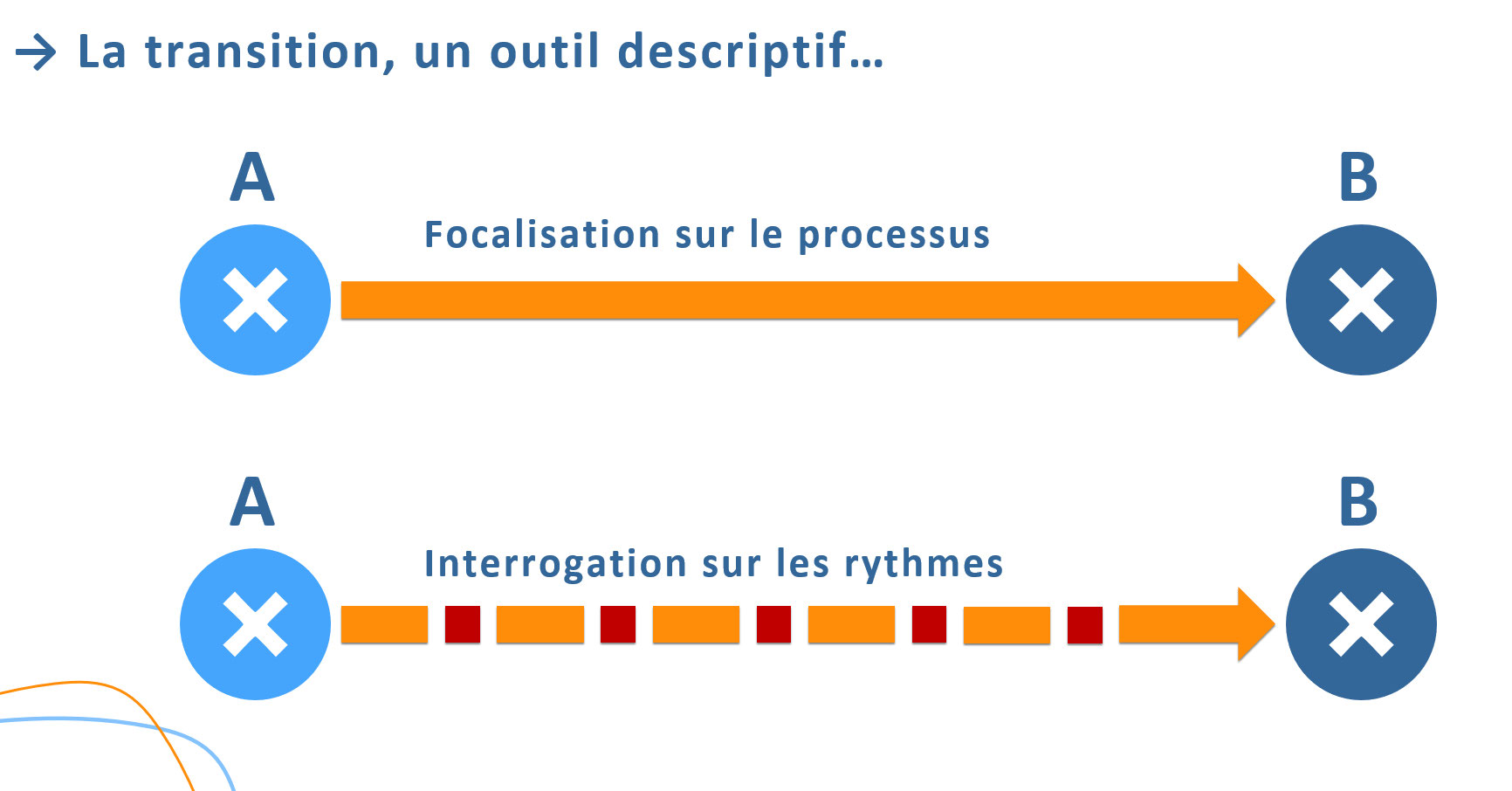 Les mots de la géographie scolaire - Site de enseigner-la-geographie