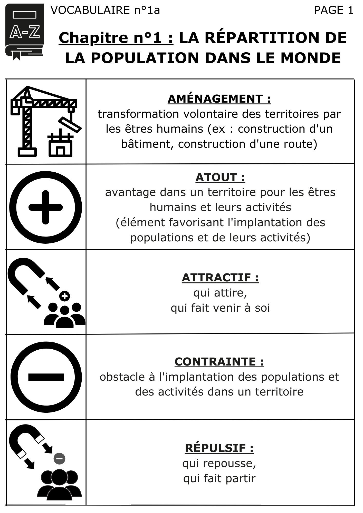 Un outil : Les fiches du vocabulaire illustré - Site de enseigner-la ...