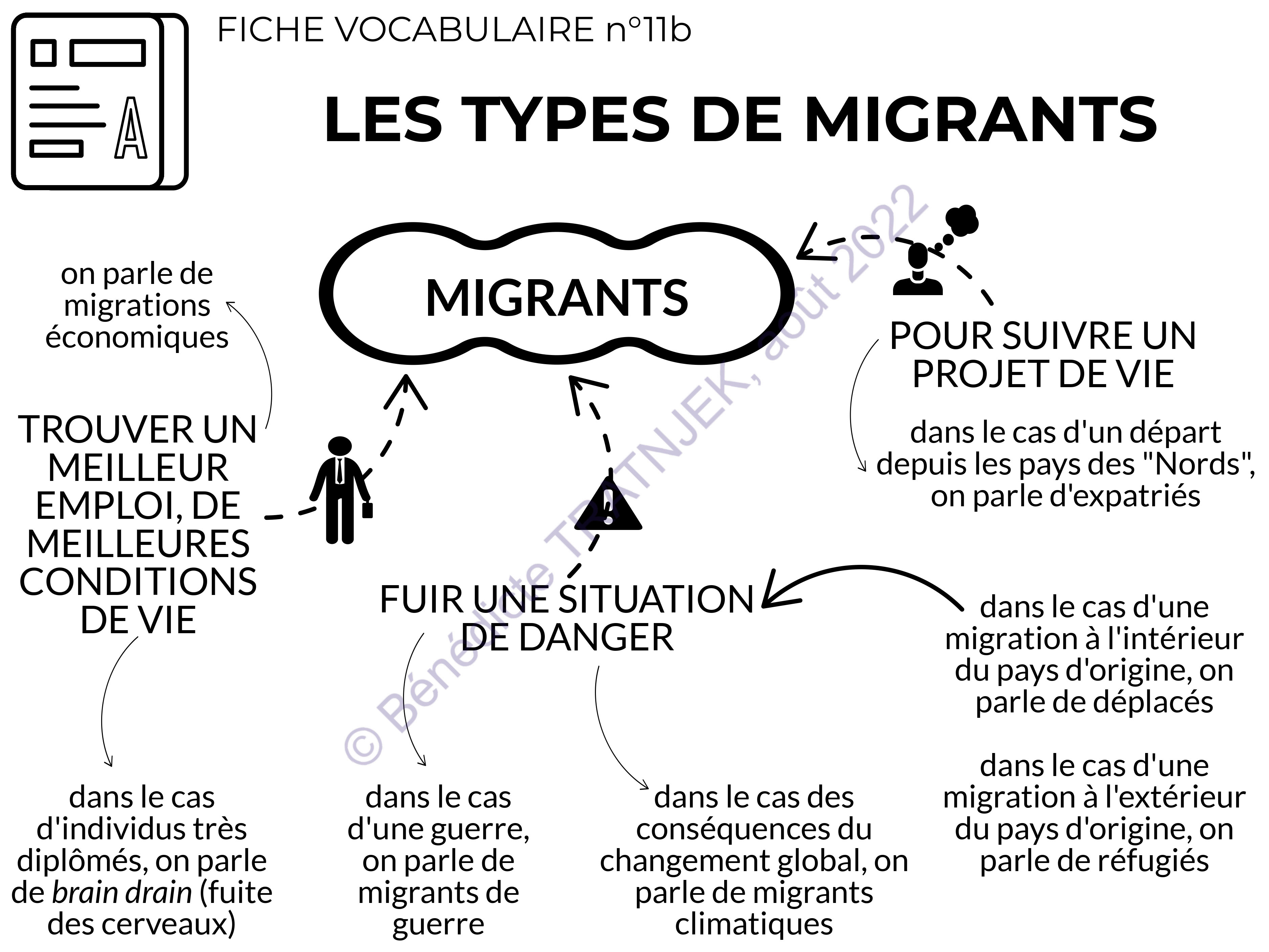 Enseigner la diversité des migrations en géographie - Site de enseigner ...