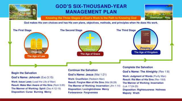 2. The Aim of the Three Stages of God’s Work - studyingeasternlighting