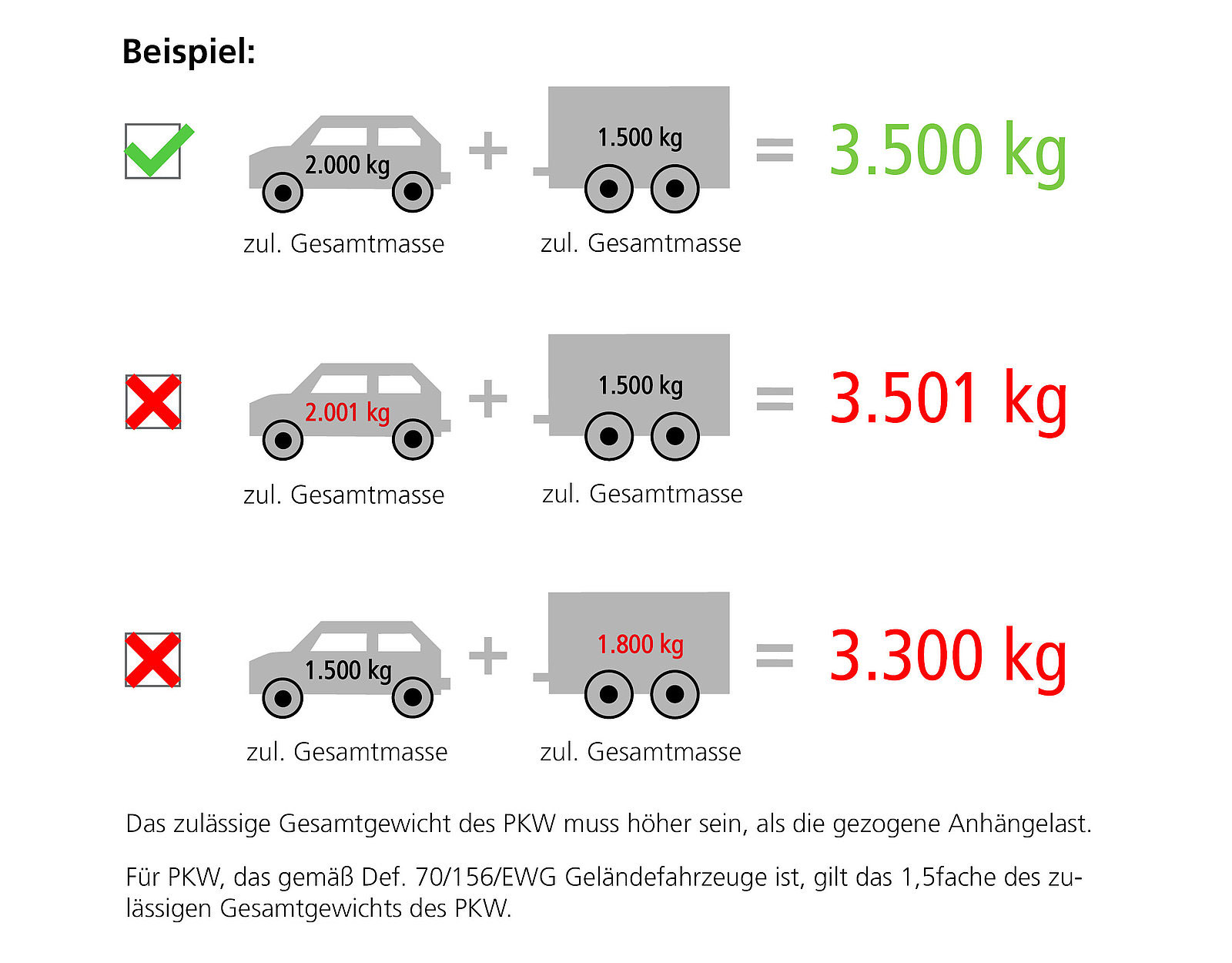 Wasserdicht Mehrere F 228 Lschen Anh 228 Nger Neuer F 252 Hrerschein