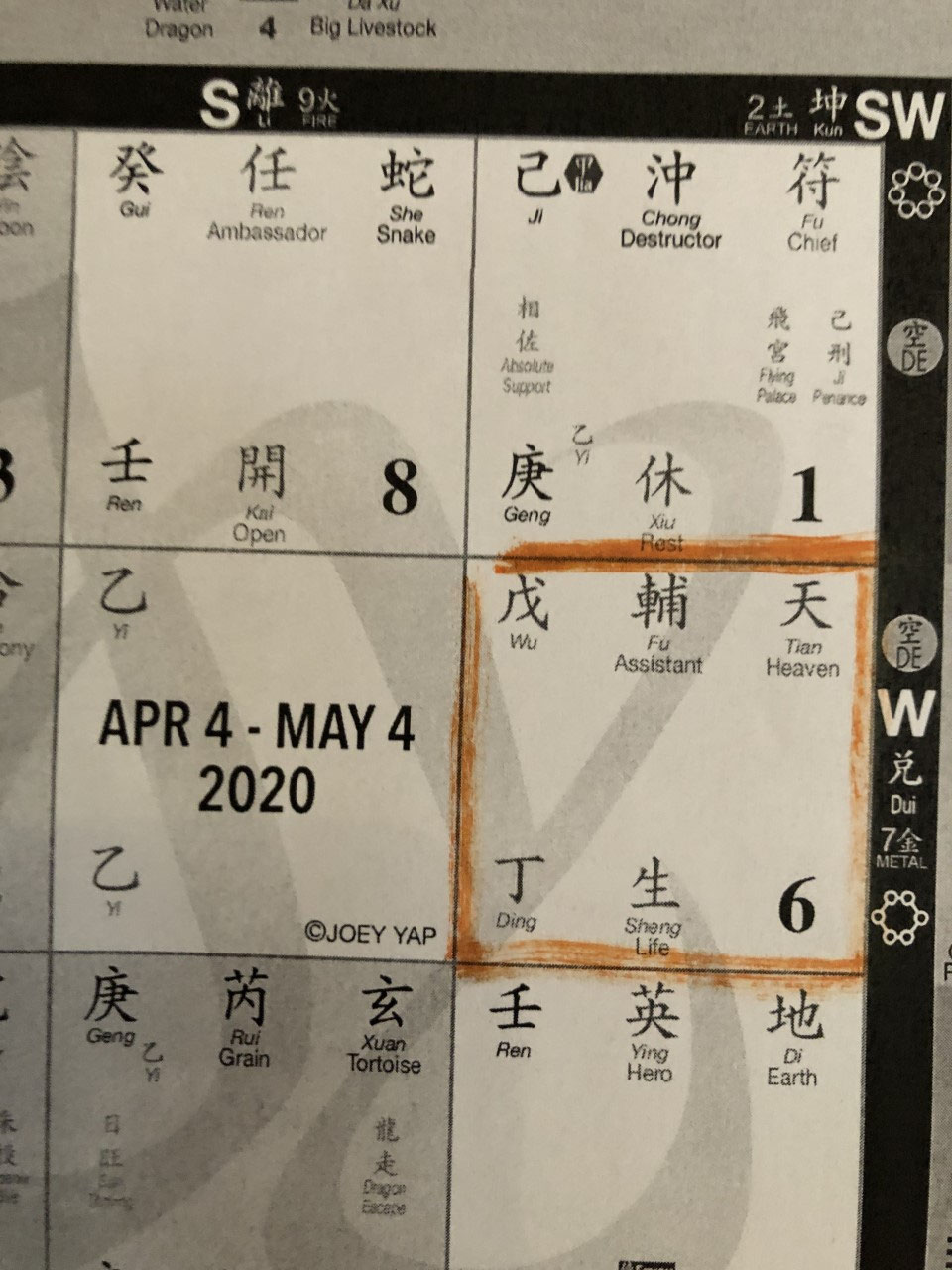 QiMen for April 2020: WEST is BEST! - The Moon Tree Intuitive for ...