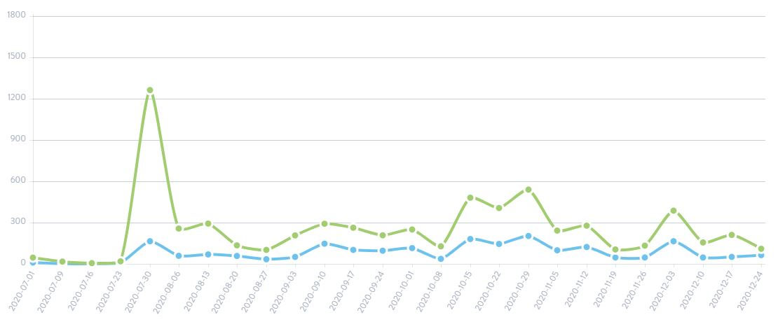 Das virtuelle Haale im Jahr 2020 - holmseites Webseite!