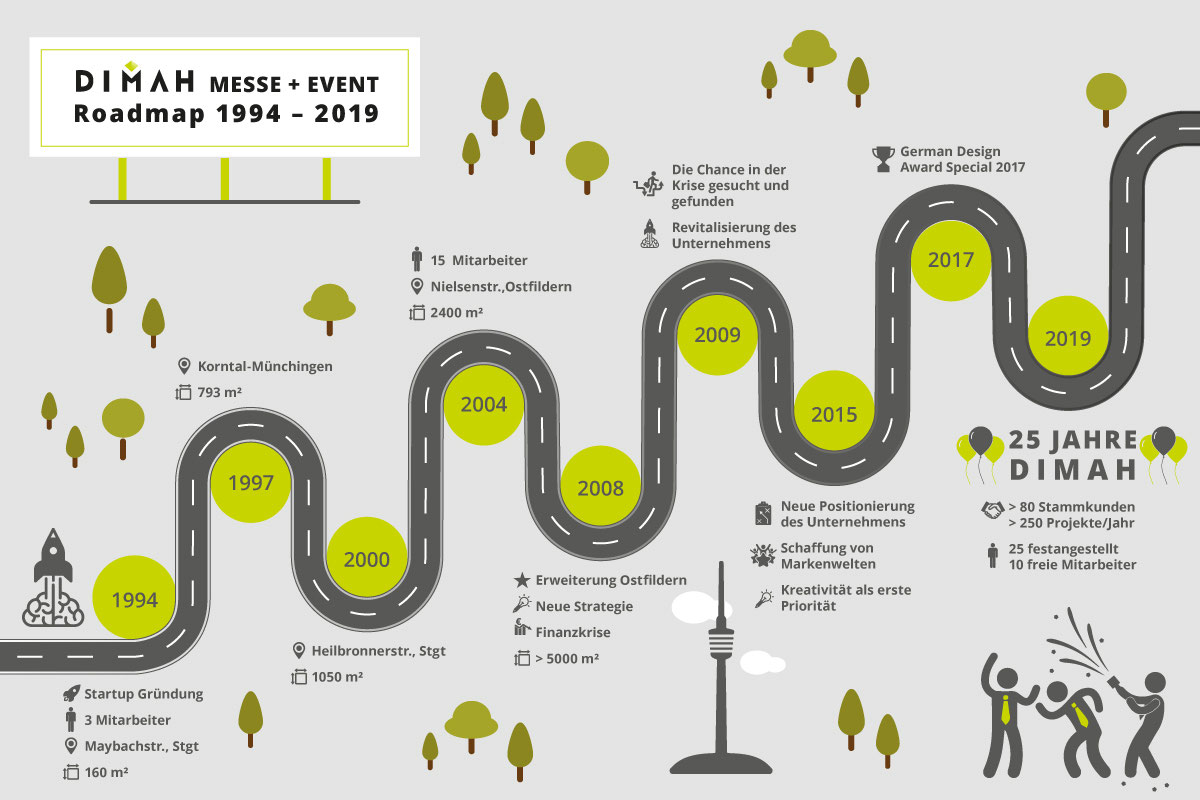 Corporate Design - abracadabra-designs Webseite!