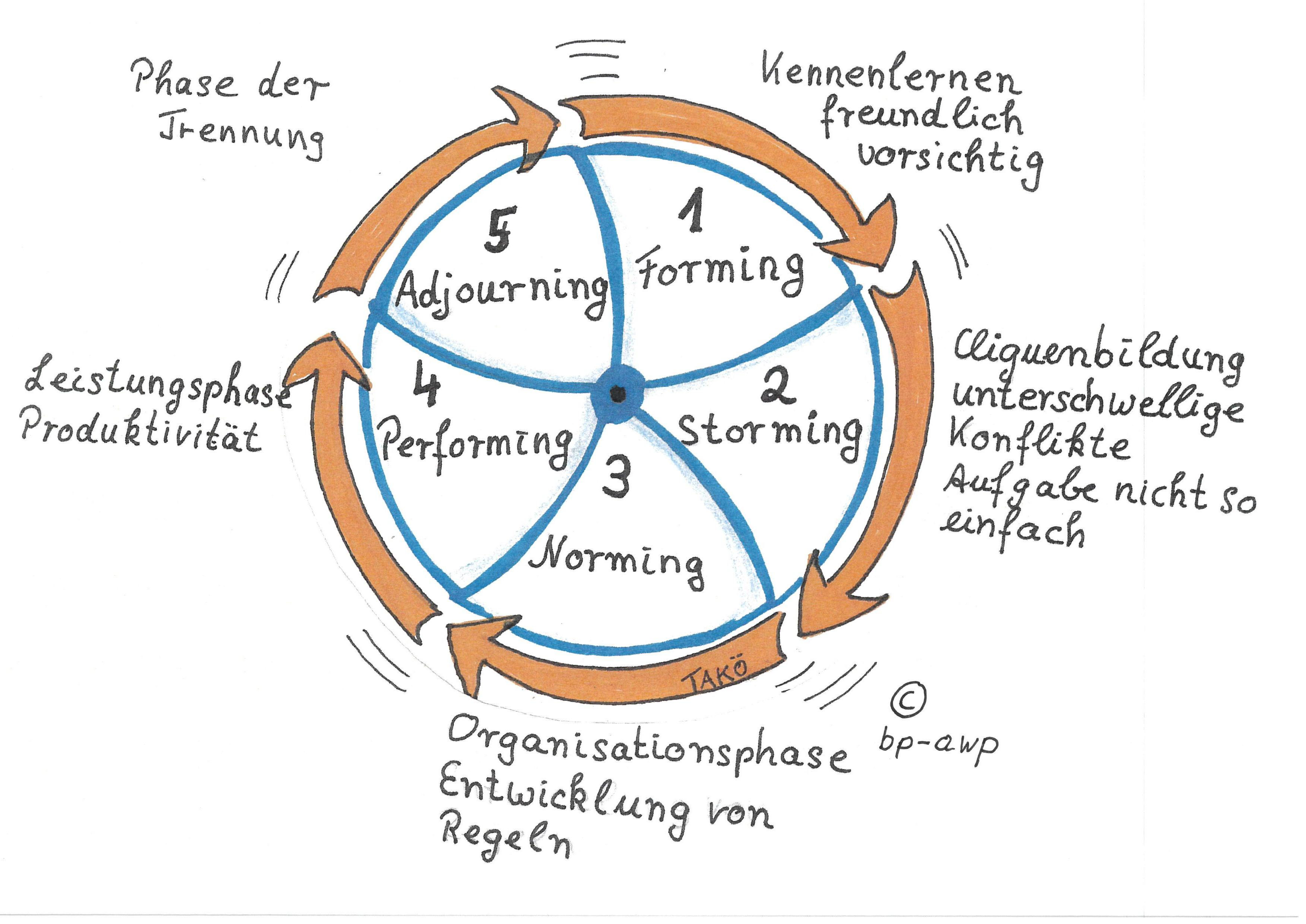 #TEAM – Toll … Ein Anderer Macht‘s - kontakt-bpawps Webseite!