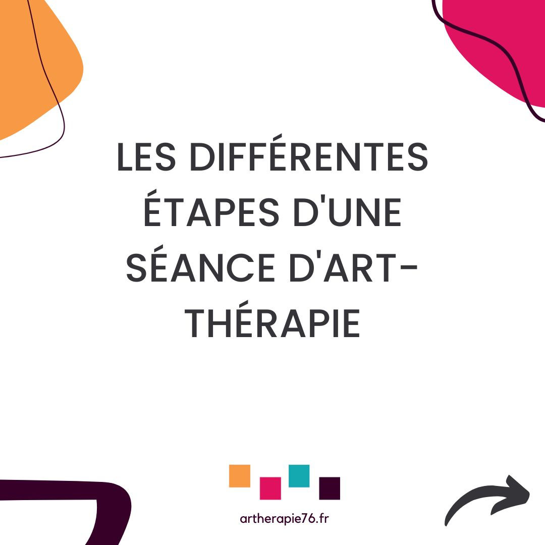 Les différentes étapes d'une séance d'art-thérapie : comprendre le ...