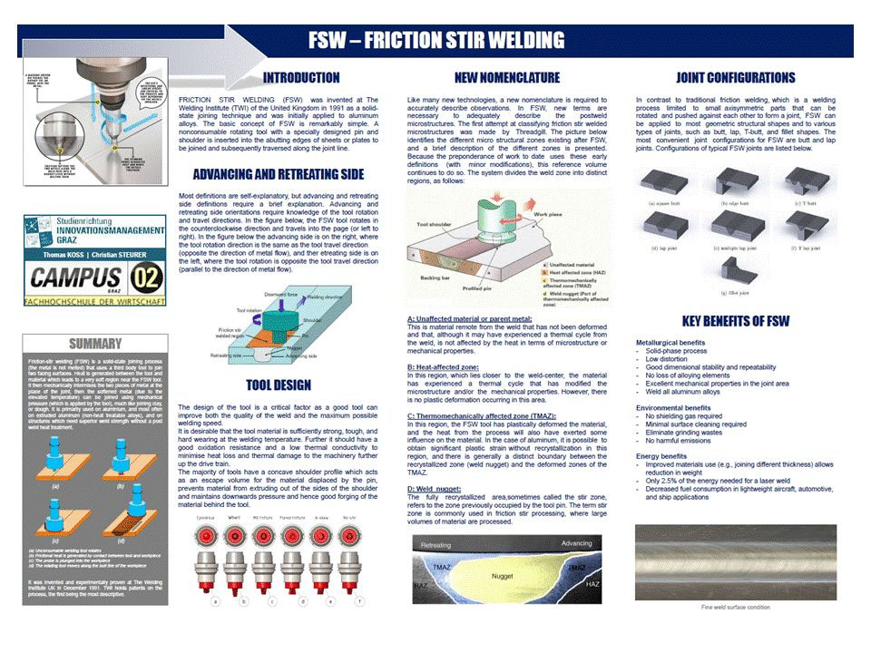 Previous posters - technicalenglishis Webseite!