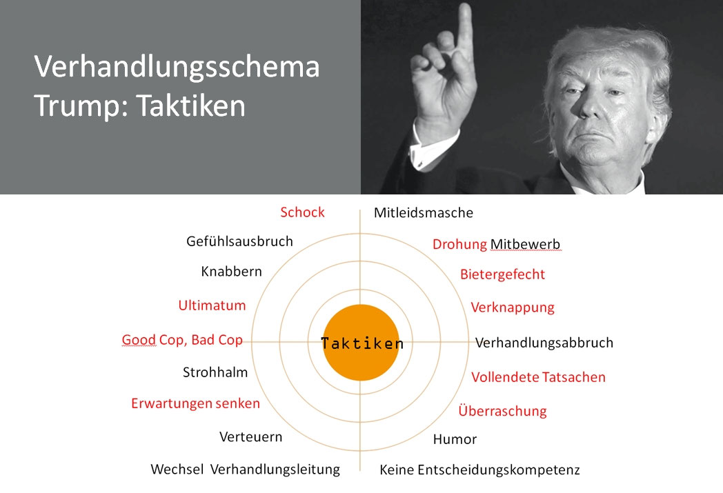 Verhandeln - EXPLENO SALES Power entwickeln: klar - wirksam - faszinierend