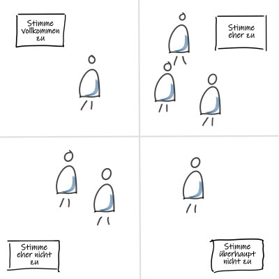 Die Vier-Ecken-Methode - Tomke Menger