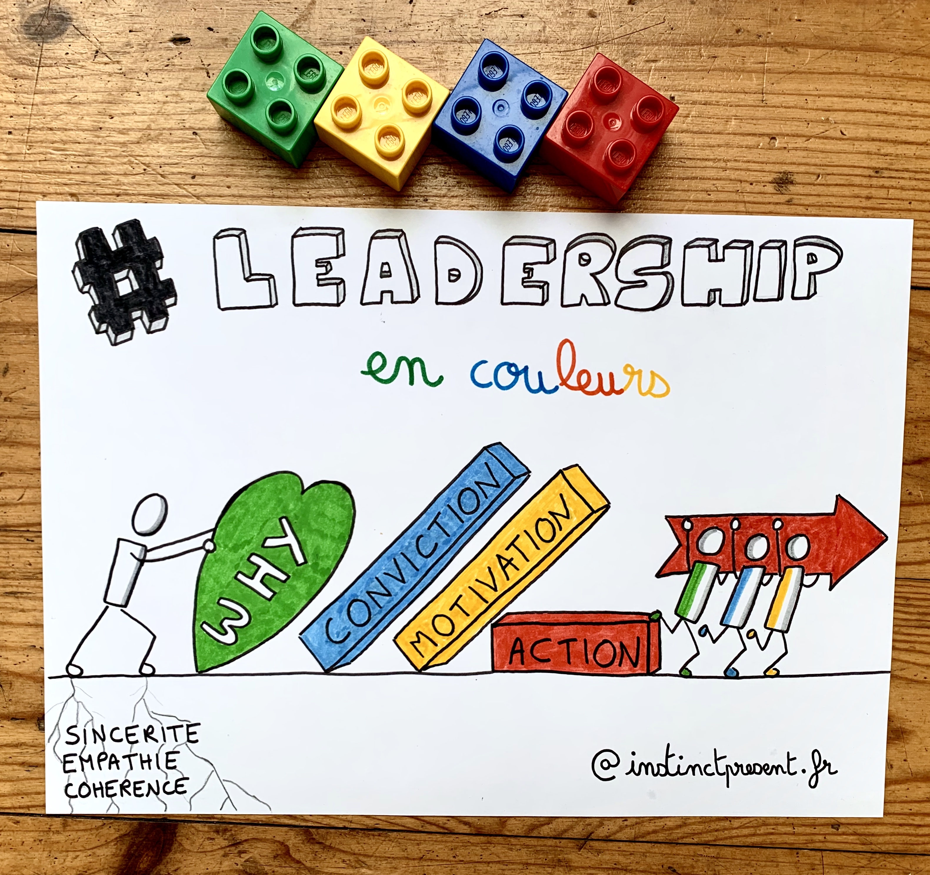 Leadership - Instinct Present Coaching