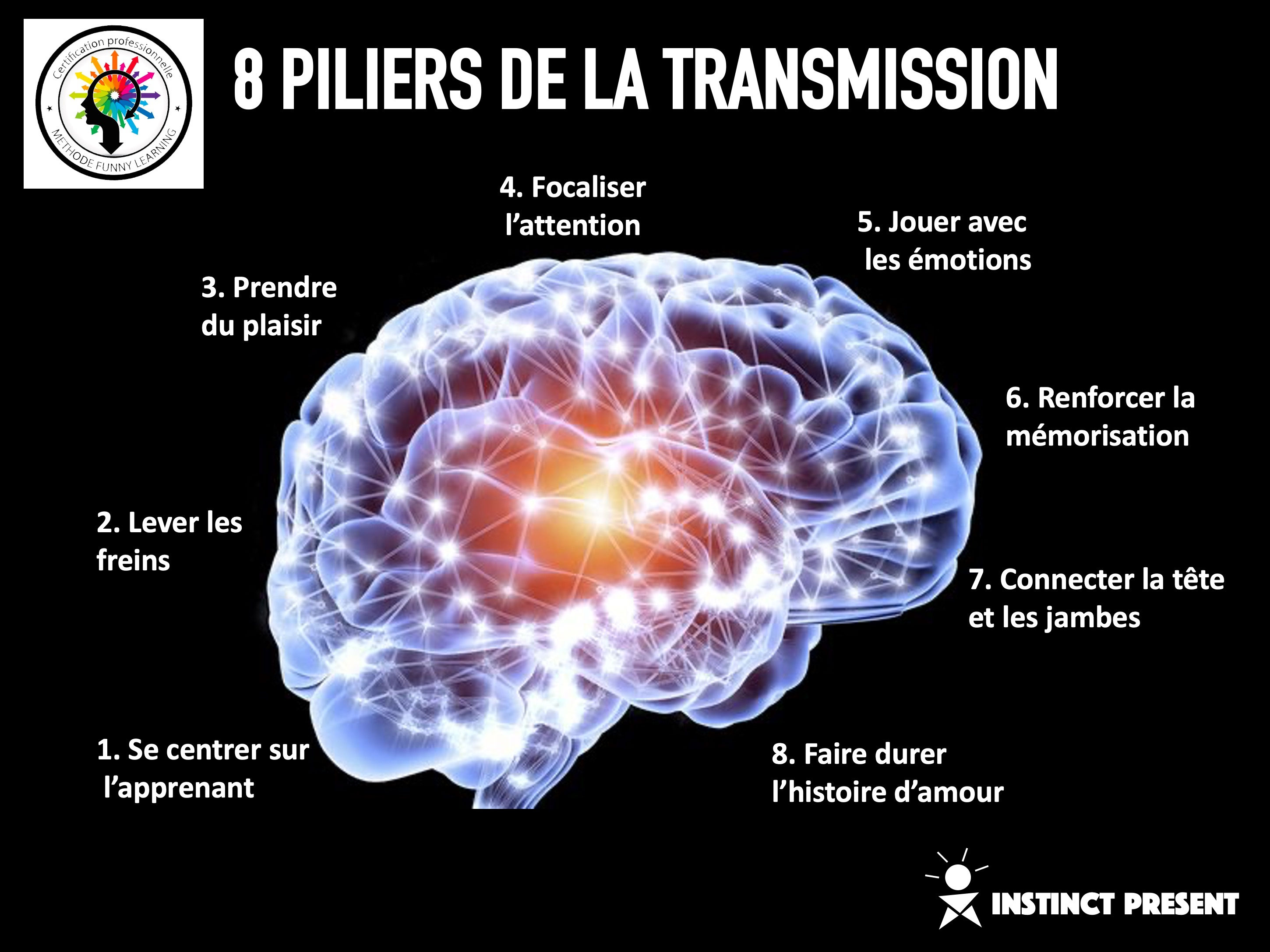 Management - Instinct Present Coaching