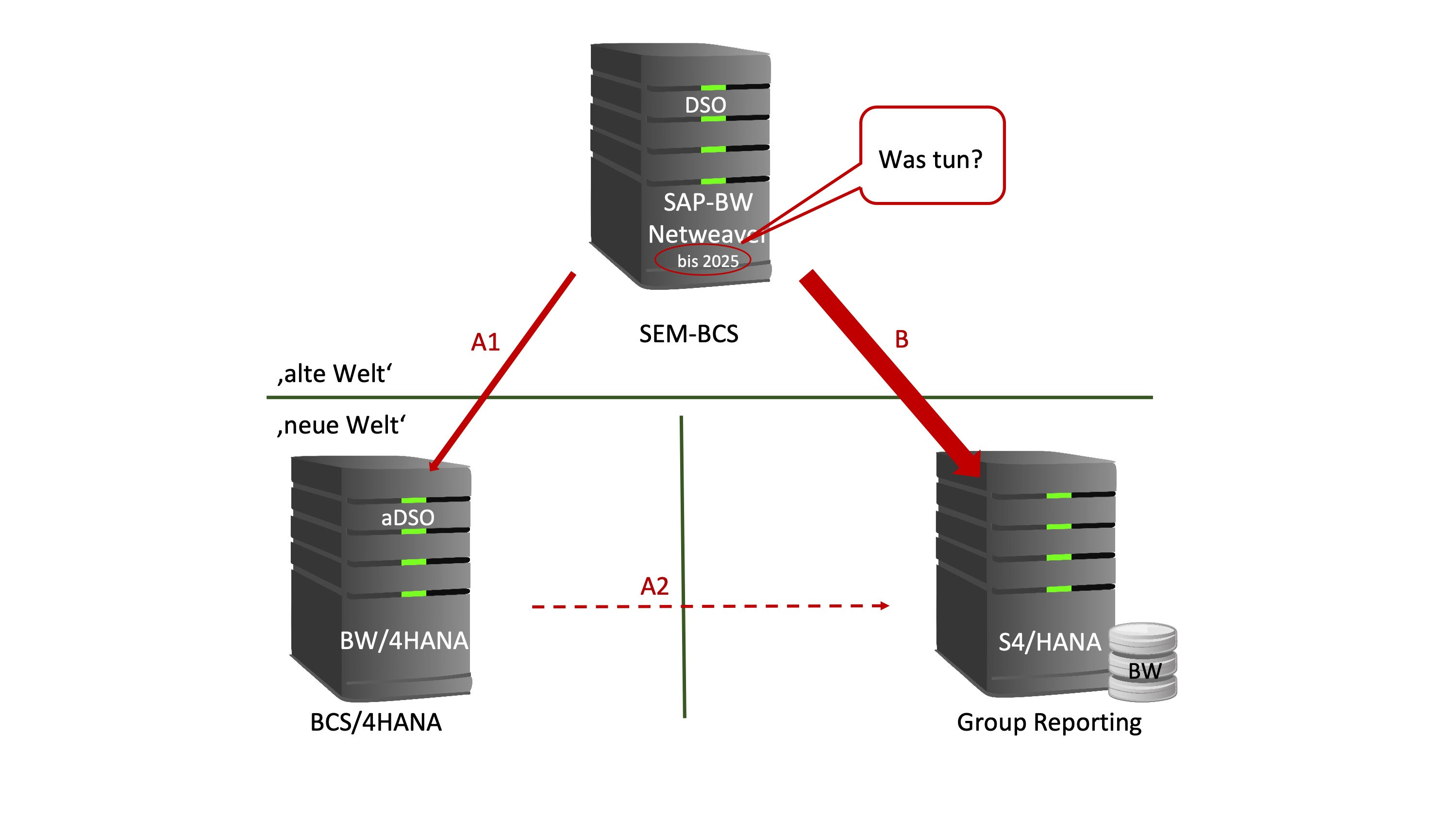 SAP BCS for SAP BW/4HANA (BCS/4HANA) - DIE KAPCON MANAGEMENTBERATUNG GMBH