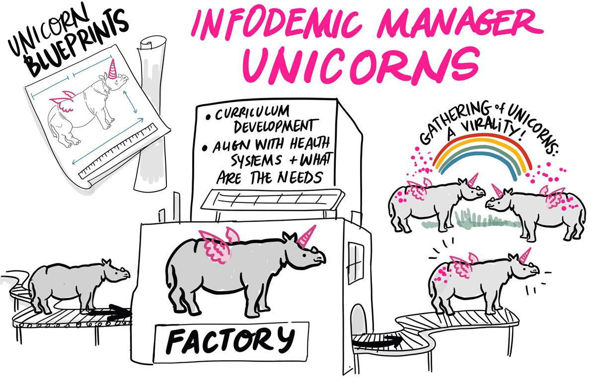 Dr. Nicola Simone WHO Infodemic Manager - Health Safety Environmental ...