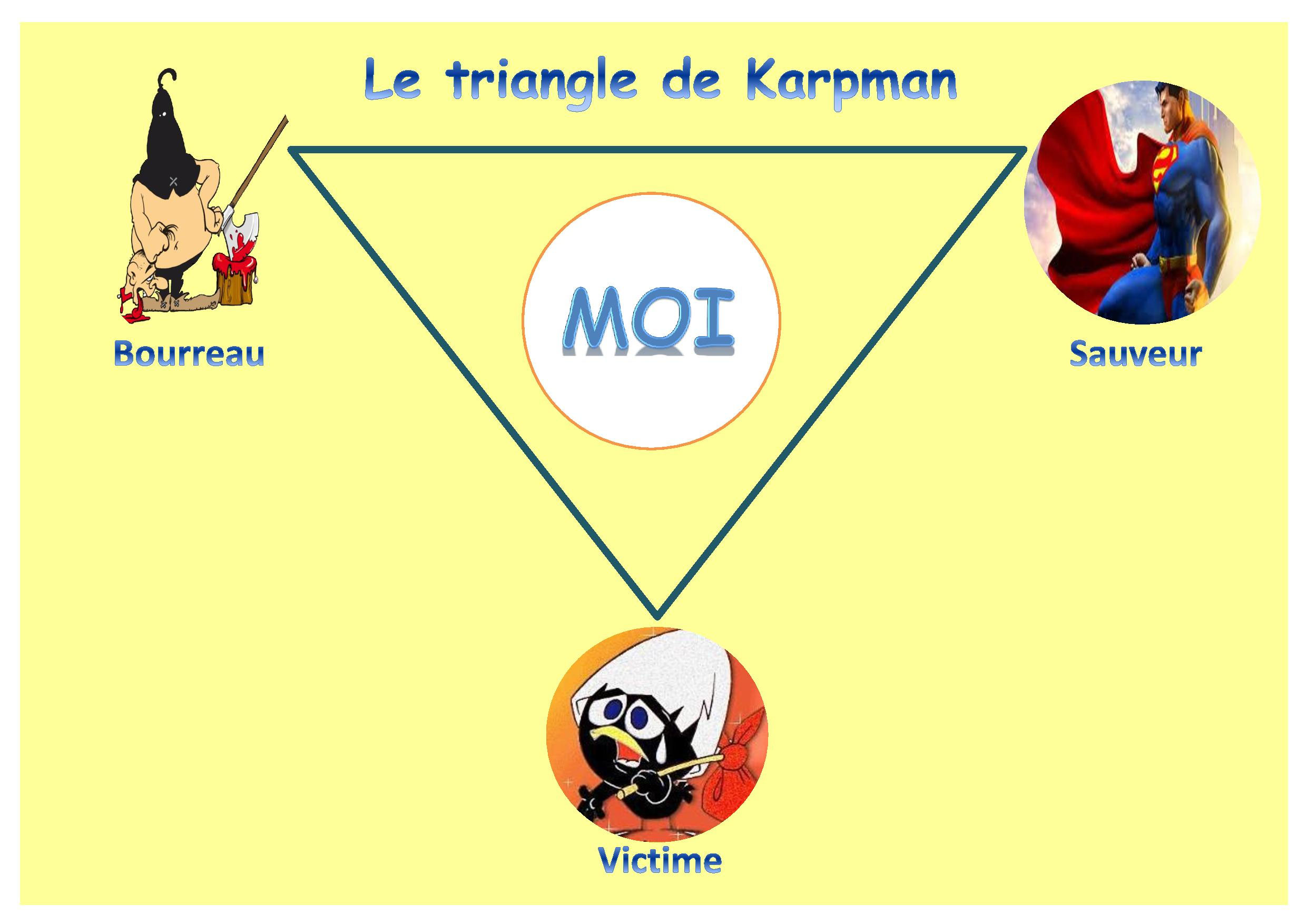 Le triangle de Karpman - Site de cheminsdelulu