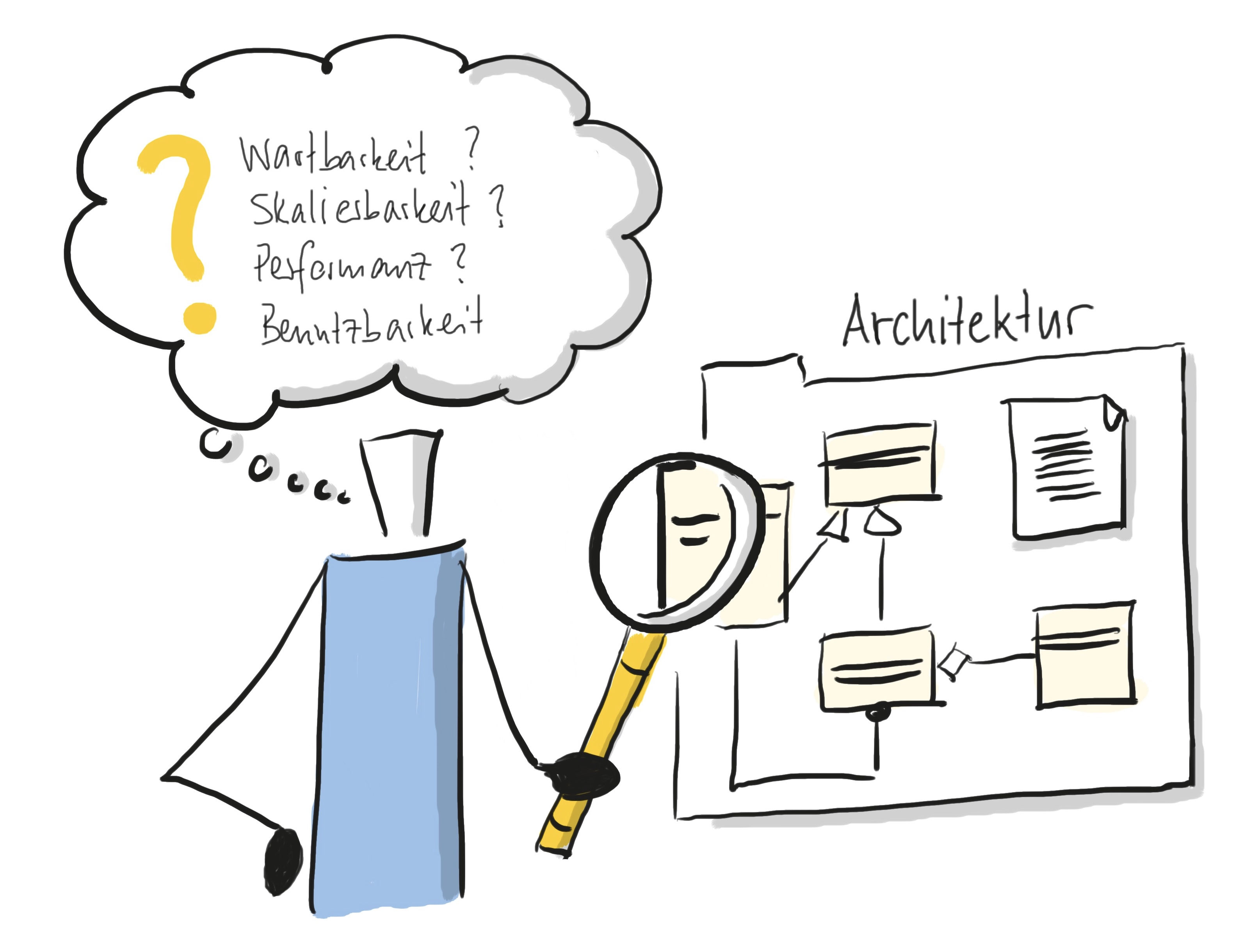 Software- und Systemarchitekturen überprüfen: So geht's. - visuellklar