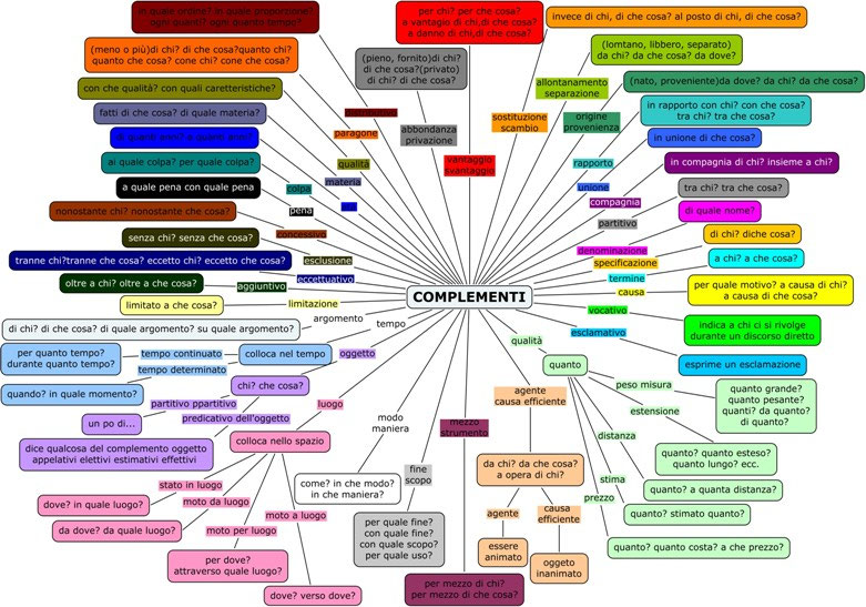 Analisi logica - I complementi - Benvenuti su aladino-coop!
