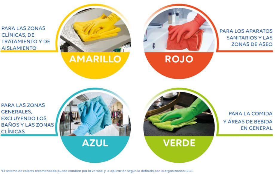 Código de colores limpieza y desinfección hospitalaria - Cursos Online