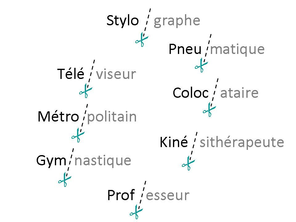 Qu'est-ce qu'une apocope ? - Site de eline-susset