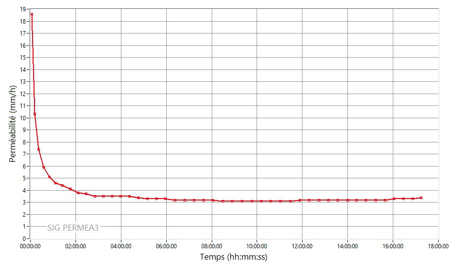 TEST DE PORCHET DE 17 HEURES - Porchet-infiltration