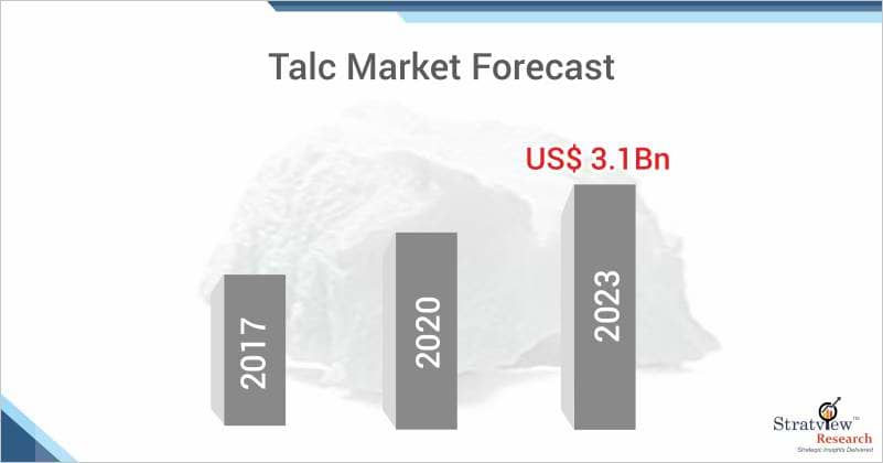 Talc Market is Anticipated to Grow at an Impressive CAGR - mrnewspaper
