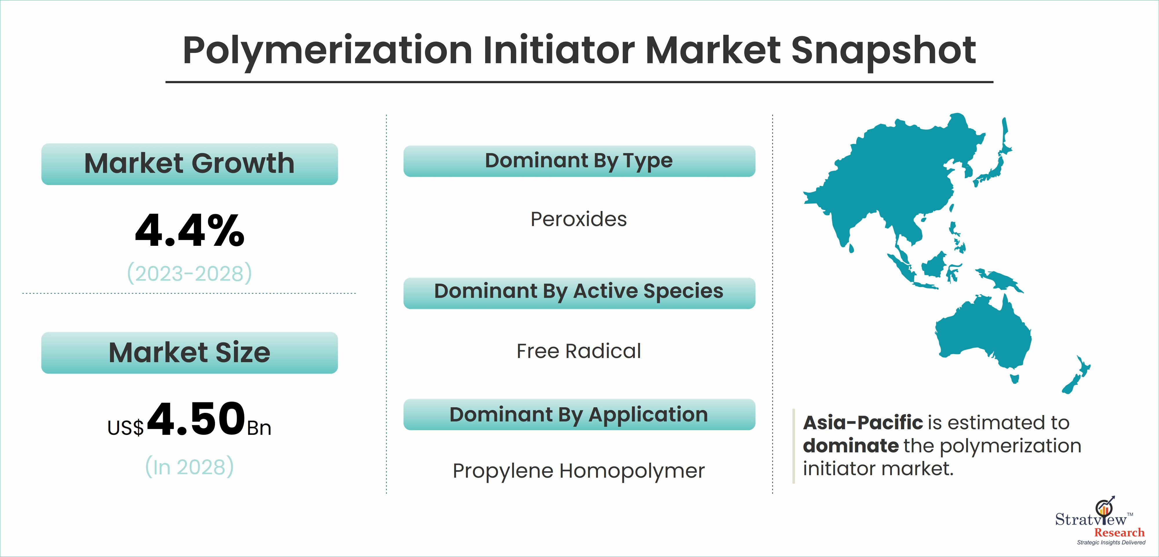 Decoding the Role of Polymerization Initiators in Chemical Reactions ...