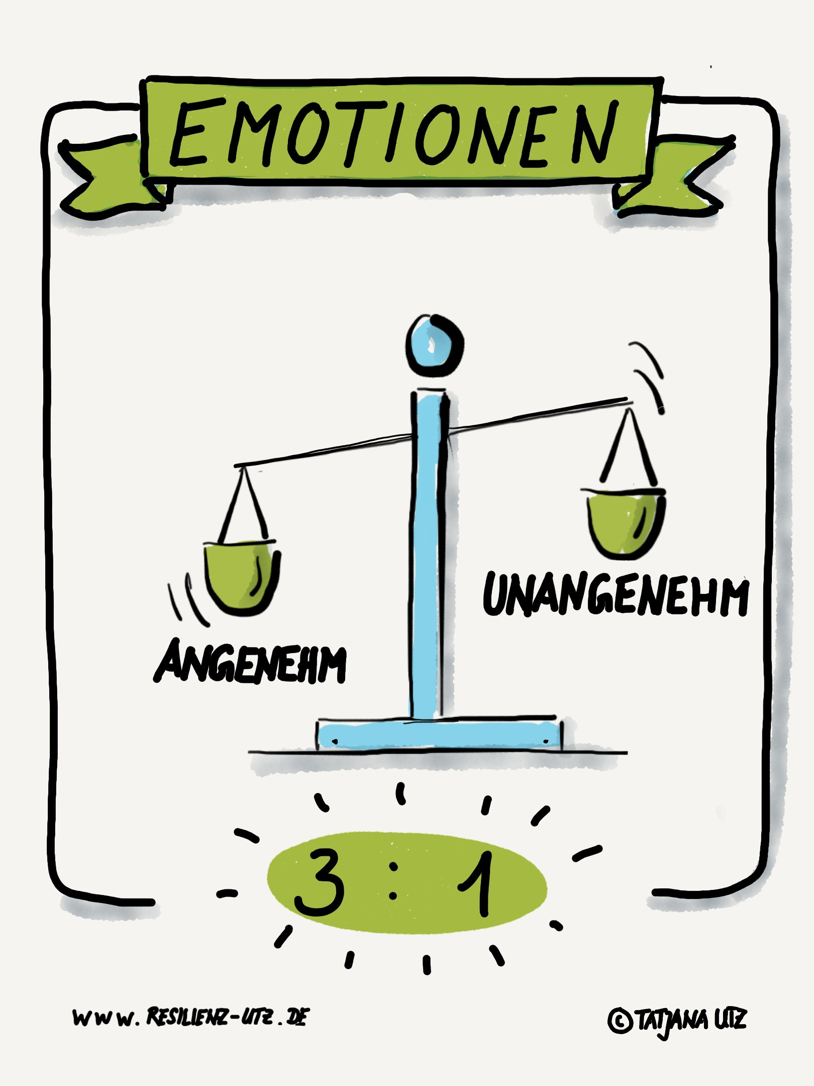 Resilienz-Tipps - Resilienztraining / Resilienzcoaching / Positive ...