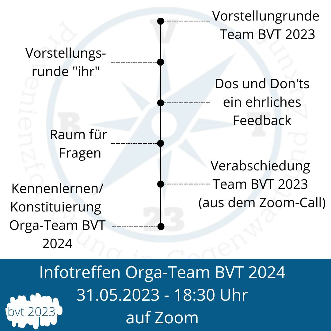 Einladung zum Infotreffen für die Organisation der nächsten BVT - bundesvolotagungs Webseite!