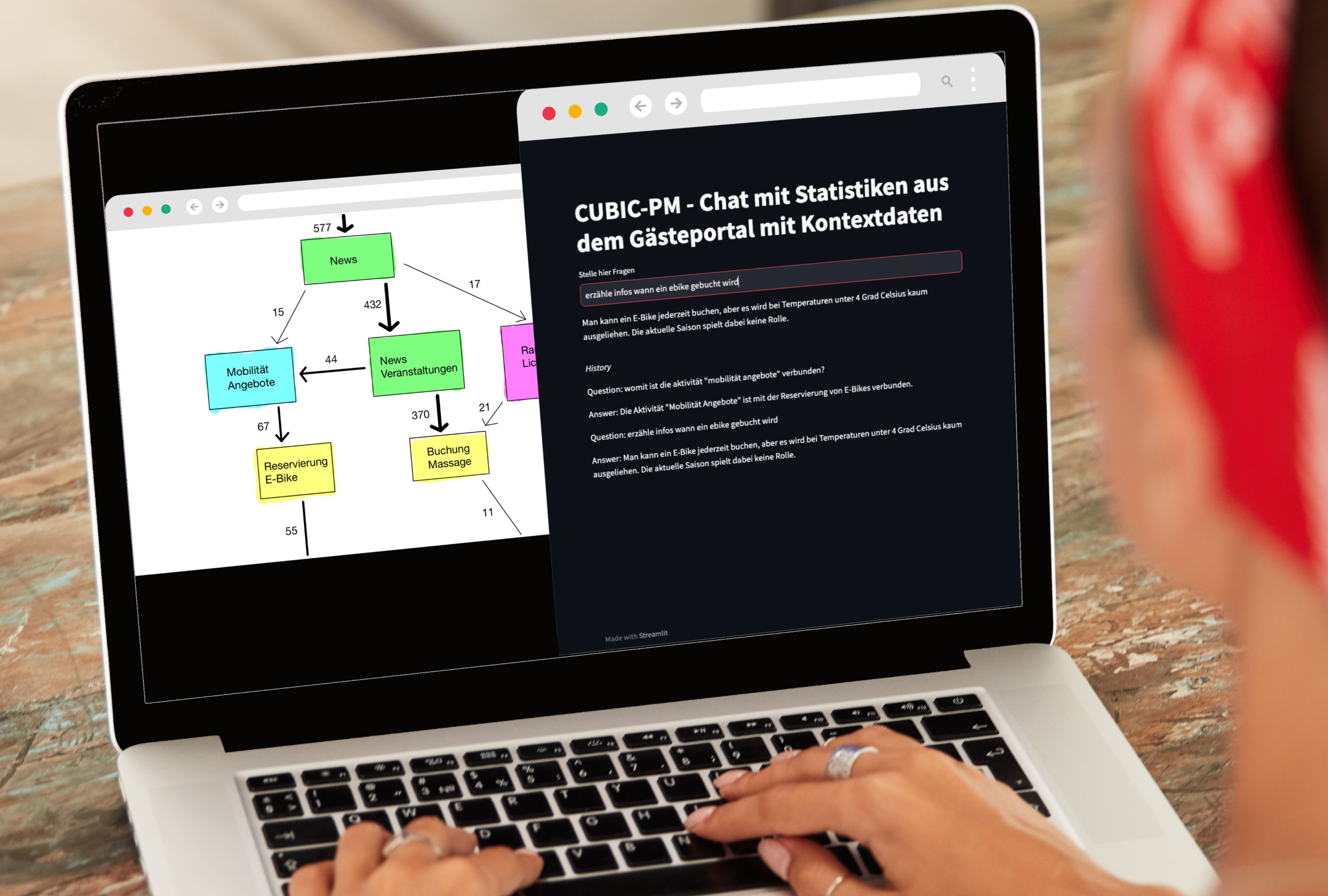 The CUBIC PM project - LuxActive
