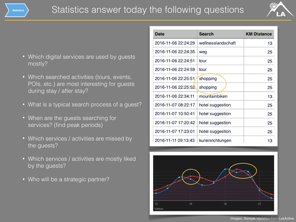 LuxActive auf der BPM 2017 in Barcelona - LuxActive