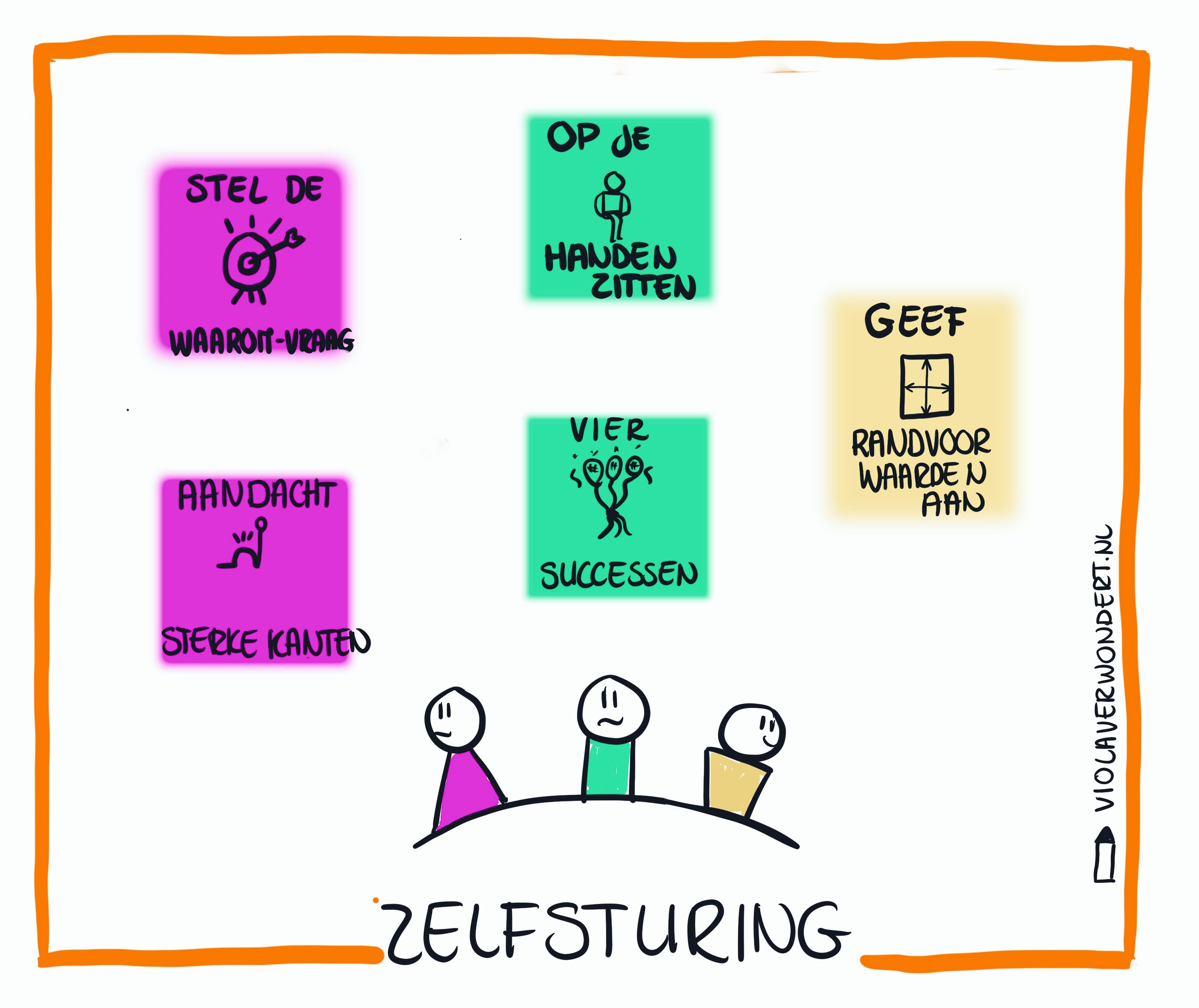 Hoe ga je om met zelfsturing in een hierarchische organisatie? 5 tips ...