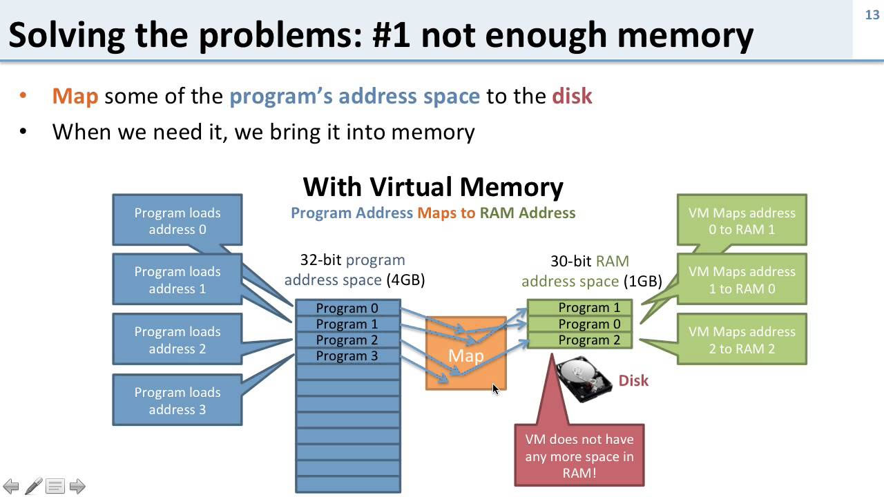 What is Virtual Memory? - reverse-engineering