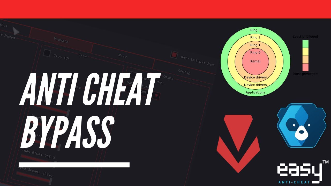 Video Game Anti Cheats - reverse-engineering